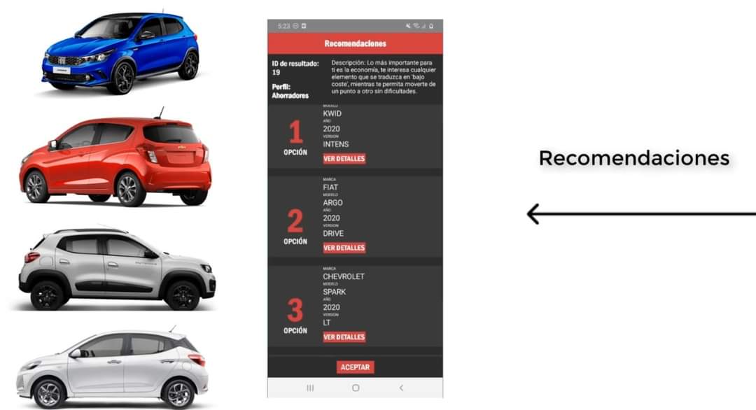Desarrollan sistema que ayuda a elegir auto, según las necesidades ...
